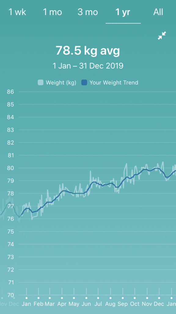💪 How Much Muscle Can You Gain In a Year Naturally? | 9 To 5 Nutrition