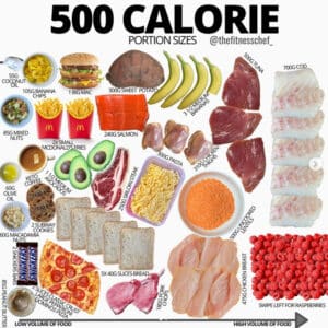 The Required Calorie Intake to Melt 2lbs of Fat Per Week